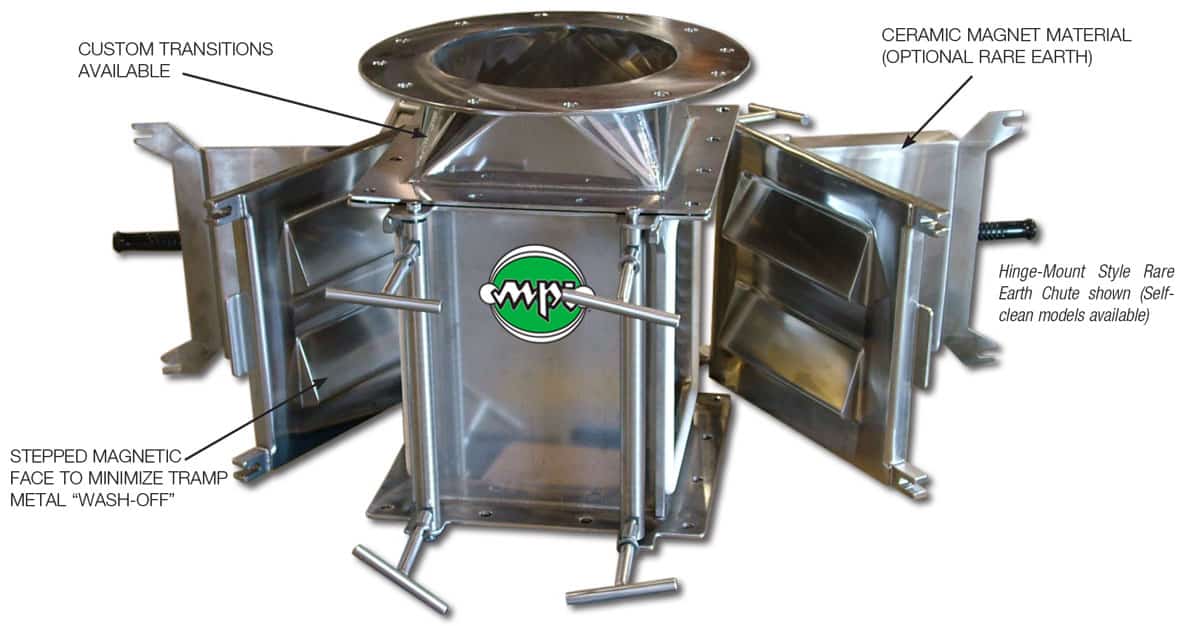 Quick-Clean Chute Magnet - MPI | Magnetic Separators, Metal Detectors ...