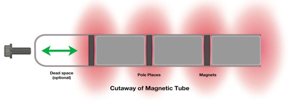 Tube Magnet - MPI | Magnetic Separators, Metal Detectors, Material Handling
